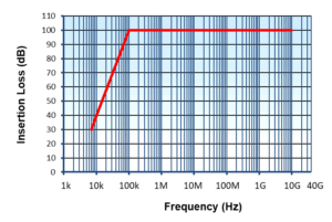 400Hz Filter Range – MPE