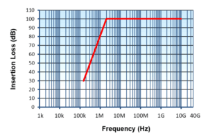 Single Line AC Filter Range – Tubular – MPE
