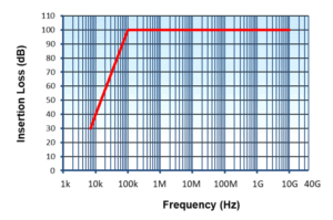 Two Phase Filter Range – MPE